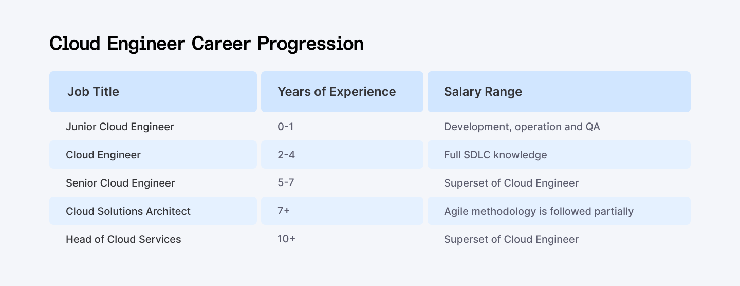 Cloud Engineer vs DevOps Engineer: Roles, Skills, and Responsibilities
